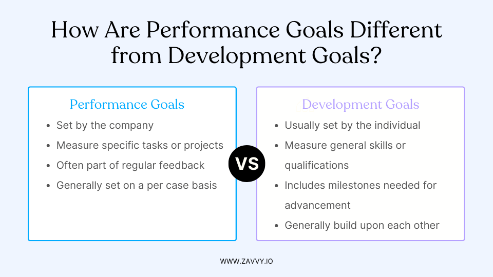 How to Set Effective Employee Performance Goals (+33 Skill-Based Examples) | Zavvy